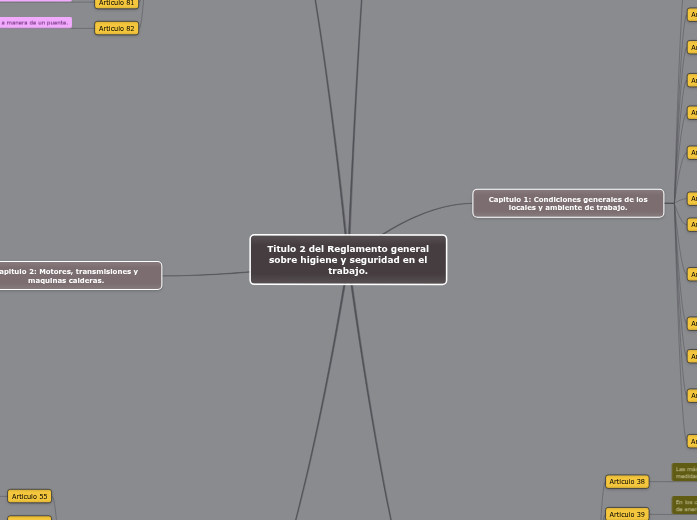 Titulo 2 del Reglamento general sobre higi...- Mind Map